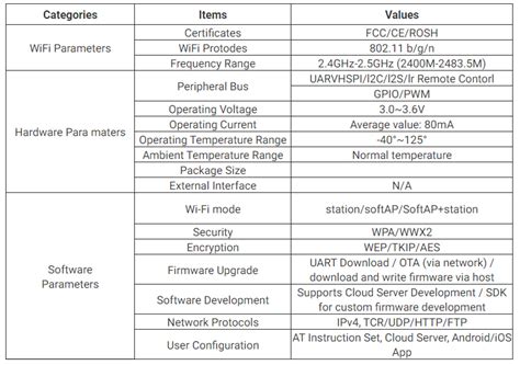 Esp12f Ai Thinker Arduino Pinout And Datasheet