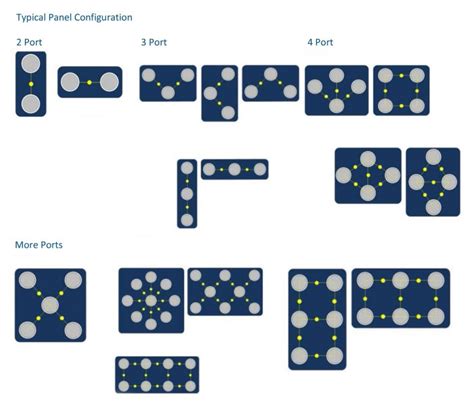 Transfer Panels Process Cip Sip And Utility Manual Routing Panels