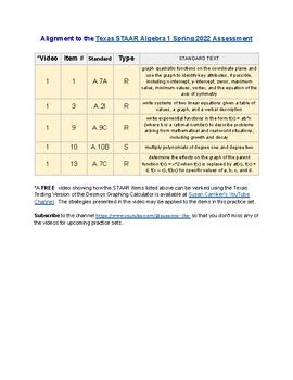 TPC STAAR Algebra 1 2024 Practice Set 1 By Tech Know Math TPT