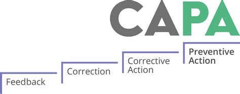 Preventive Action Definition Arena