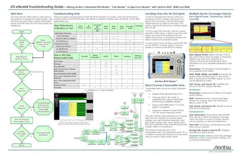 pdf lte enodeb troubleshooting guide dl cdn dl cdn