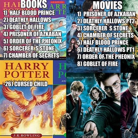 What Is Your Ranking For The Harry Potter Books And Movies I Love All