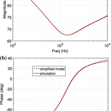 FBD Of The Fractional Order Integrator Using First Order LPF Sections