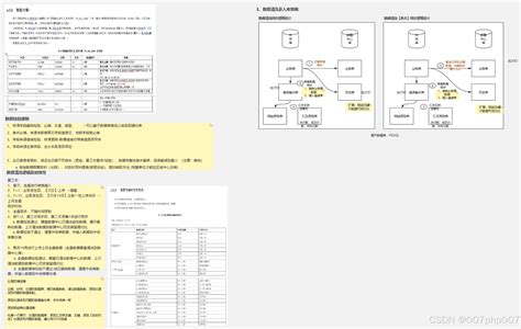 优化医疗数据管理：kettle Etl 数据采集方案详解医院etl Csdn博客