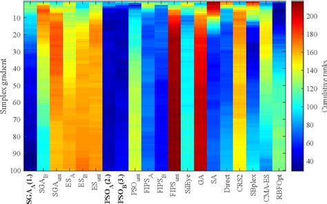 Figure 10 From Clustering And Ranking Based Methods For Selecting Tuned