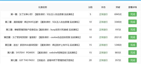 【封神台 掌控安全靶场】尤里的复仇 Ⅰ 小芳！一二三四五六七章 Iis6up Iis Token Pipeadmin