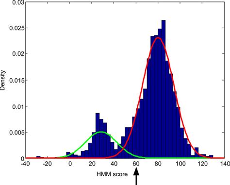 Sap Based Expression System Used For Production Of Sakacin 23k The Download Scientific Diagram