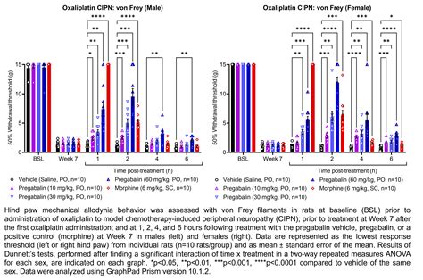Pspp Pregabalin Test Results