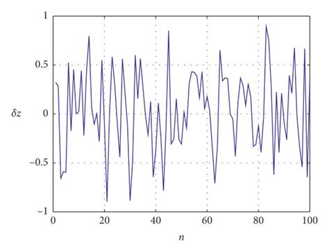 Initial Value Sensitivity For 100 Iterations When C15 Download Scientific Diagram