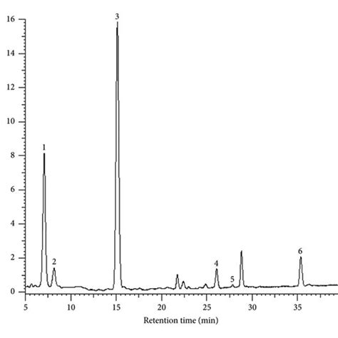 Hplc Chromatogram Of Isoflavones In Ls Hdfns 1 Daidzin 2 Glycitin