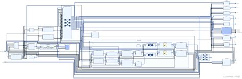 Fpga 纯vhdl解码 Imx214 Mipi 视频，2路视频拼接输出，提供vivado工程源码和技术支持 知乎