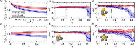 a dynamical correlation function í µí° ¶ í µí°µ í µí¾ Δí µí¾ on