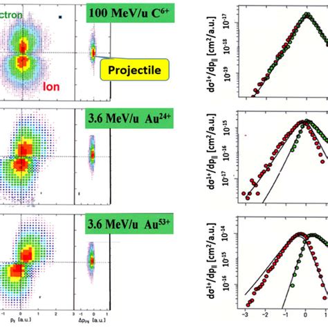Nuclear Scattering Plane Defined By The Internuclear Axis Of The H 2