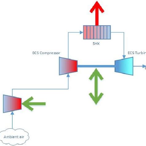 Basic Ecs Architecture Download Scientific Diagram