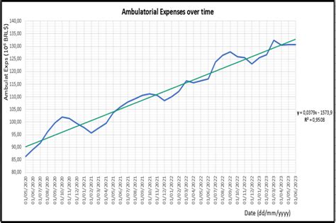 Autocorrelation And Seasonality In Time Series Knime Analytics Platform Knime Community Forum