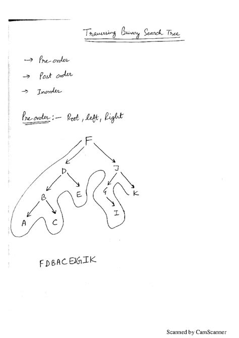 14 Traversing In Trees Mathematics Applications And Interpretation Sl Scanned By