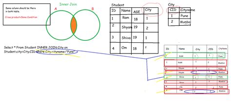 Innerjoin Dbms Notes Teachmint