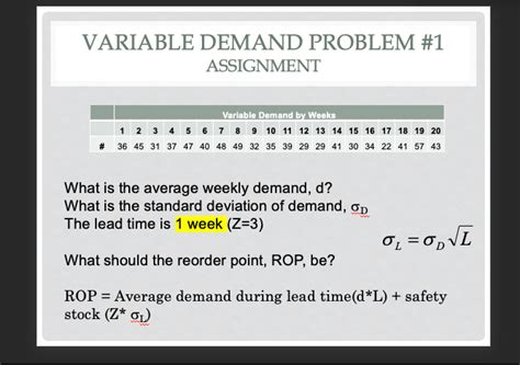 Solved VARIABLE DEMAND PROBLEM ASSIGNMENT Variable Demand Chegg Com