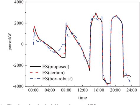 figure 1 from a distributed robust optimization method with mc dropout