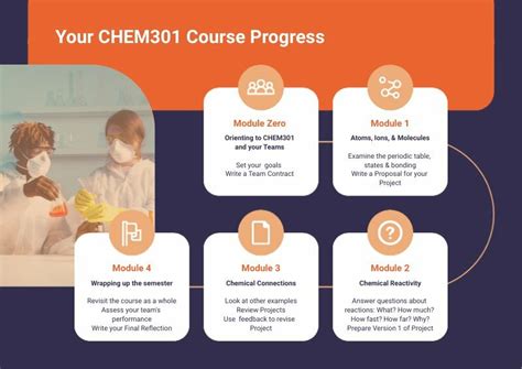 Course Module Overview Diagram Free Diagram Template Piktochart