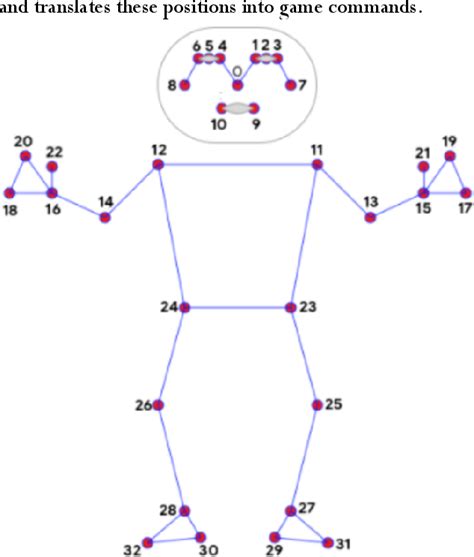 Figure 1 From Applying An Augmented Reality Game Based Learning Environment In Physical