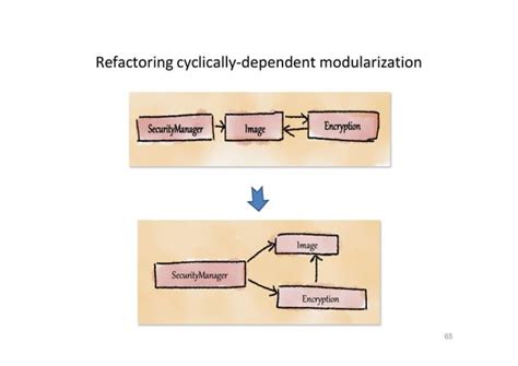 refactoring for design smells icse 2014 tutorial