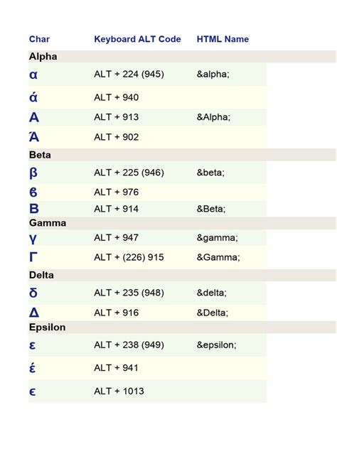 Latin Codes Shortcuts Pdf Greek Alphabet Orthography