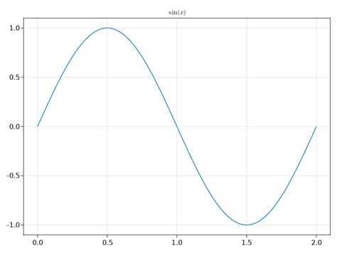 Makie Mismatch Between Latex And Non Latex Font Sizes Visualization