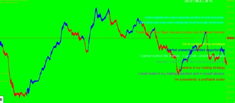 Mt4 Indicator Requests And Ideas Page 1948
