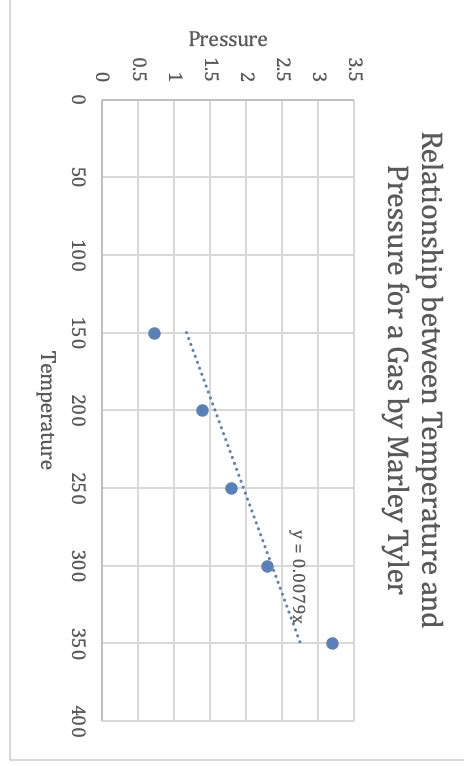 Solved Compare The Graphs From Step And Compare Chegg