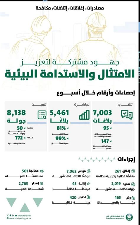 8138 جولة رقابية على المنشآت التجارية تنفذها أمانة الرياض جريدة المدينة