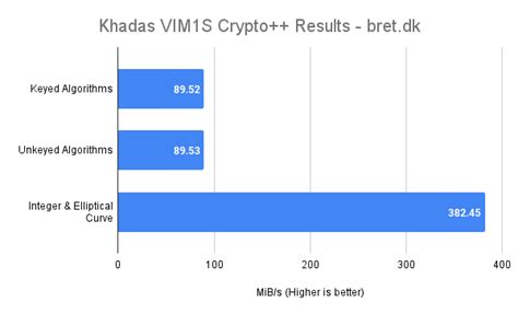 Efficient Khadas VIM S Review Benchmarks Bret Dk