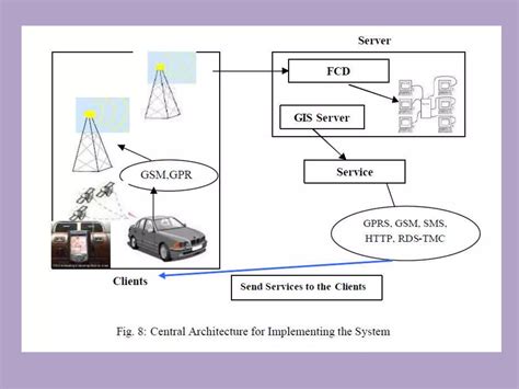 Network Analysis For Shortest Optimum Path Pptx Social Networking