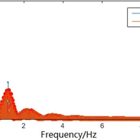 Structure Diagram Of Pd Iterative Learning Control System Download Scientific Diagram