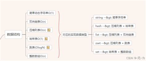 Redis