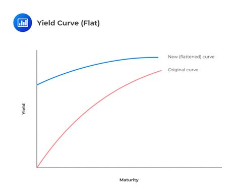 Spot Rates And Forward Rates Cfa Frm And Actuarial Exams Study Notes