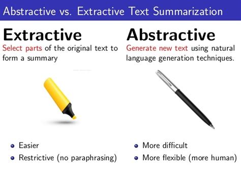 Automatic Text Summarization Use Of Artificial Intelligence Ai Libcognizance