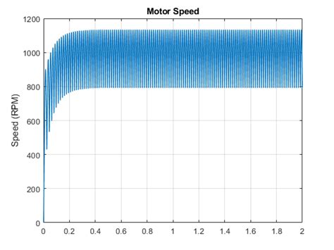 단상 pmsm 제어 matlab and simulink mathworks 한국
