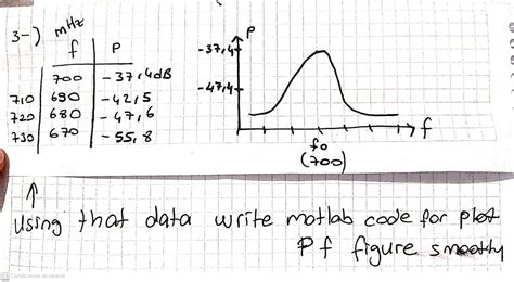 Solved 3 ı want to see right side plot on matlab Please Chegg com