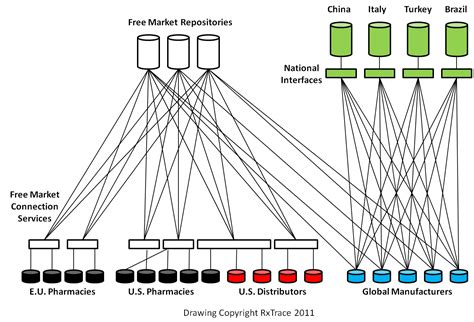The Viability Of Global Track And Trace Models Rxtrace