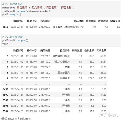Python数据清洗基本流程 知乎