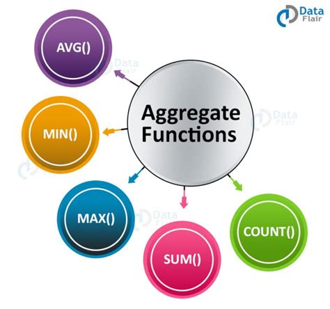 Sql Server Functions With Syntax And Examples Dataflair