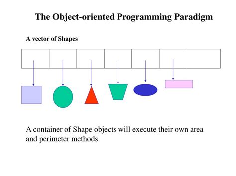 Ppt Polymorphism Powerpoint Presentation Free Download Id346732