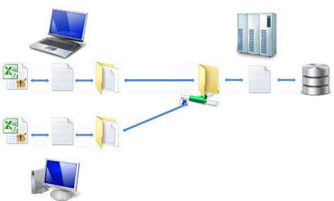 Text Files As Input To Fast Excel Tools Production Scheduling