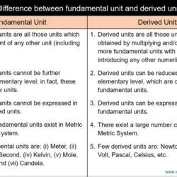 Mass Archives Difference Minaprem