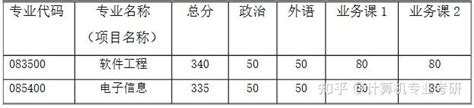 【院校信息】2023清华大学计算机考研数据汇总 知乎
