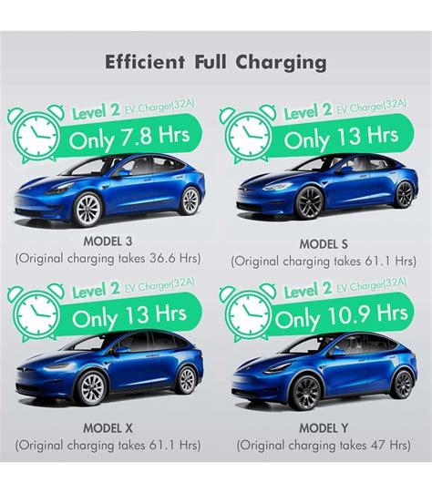 7 4kw ΡΥΘΜΙΖΟΜΕΝΟΣ ΦΟΡΤΙΣΤΗΣ ΗΛΕΚΤΡΙΚΟΥ ΑΥΤΟΚΙΝΗΤΟΥ 32Α ΠΡΙΖΑΣ Ev T