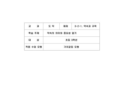 가치 갈등 수업을 이용한 도덕과 수업 보고서 인문교육