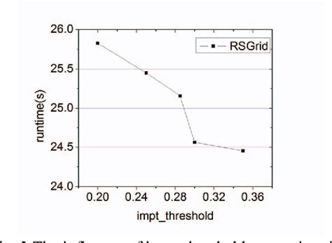 figure 3 from a semi supervised clustering algorithm based on rough