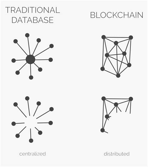 Blockchain Vs Traditional Database Hd Png Download Kindpng